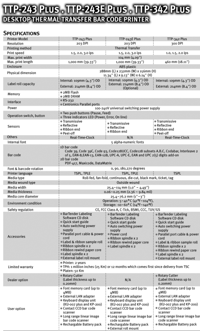 Asiatrend Holdings Ltd - TTP243+